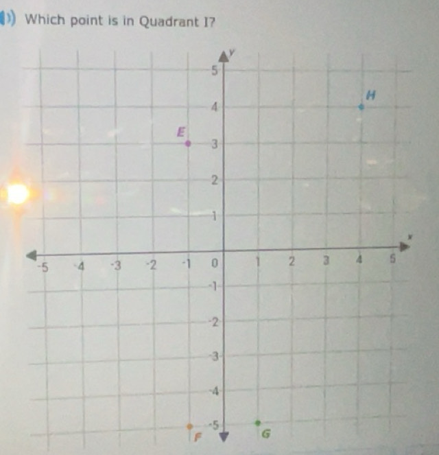 Solved: Which point is in Quadrant I? y 5 H 4 E 3 2 1 w -5 -4 -3 -2 -1 ...