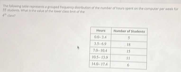 Solved: The following table represents a grouped frequency distribution ...