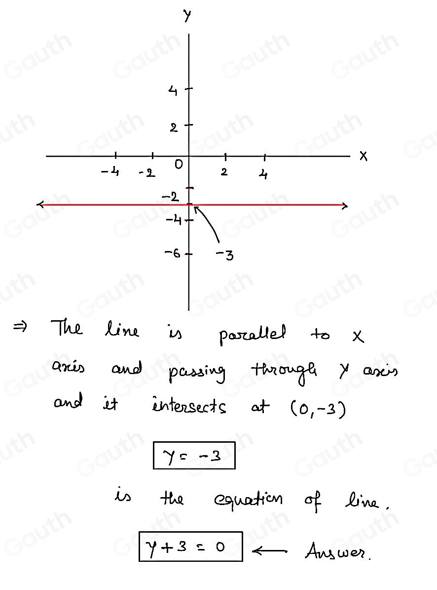 Solved: Write the equation of the line shown. Be sure to use the ...
