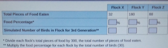 Solved: Flock X Flock Y Flock Z Total Pieces of Food Eaten 32 180 88 ...