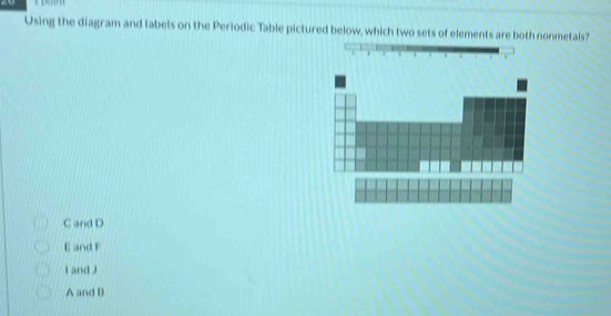 Solved: Using the diagram and labels on the Periodic Table pictured ...