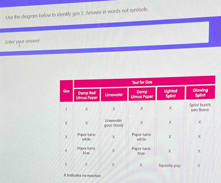 Solved: Use the diagram below to identify gas 2. Answer in words not ...