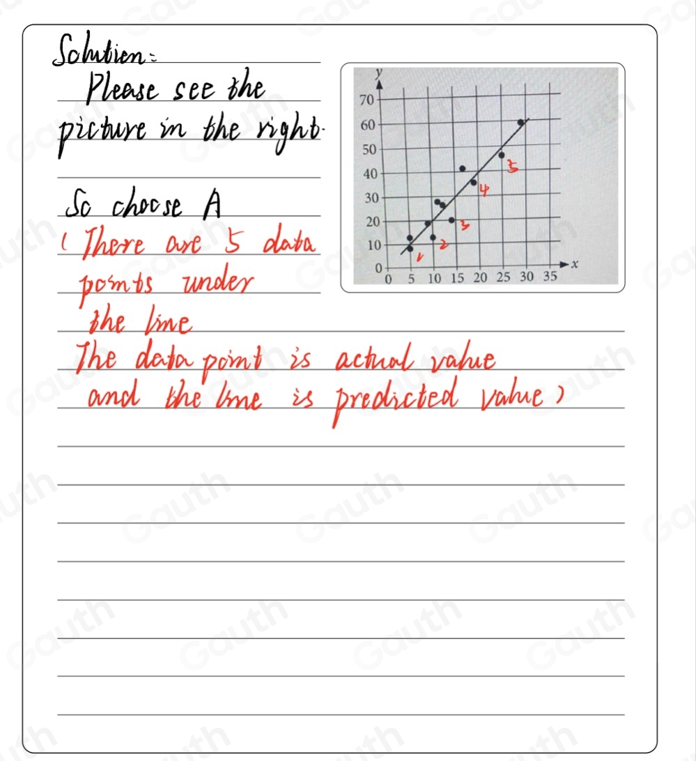 Solved: The scatterplot shows a data set of 11 points and a line of ...