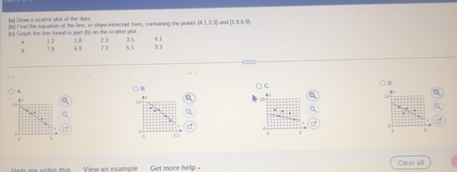 Solved: Draw a scatter plot of the data. (b) Find the equation of the ...