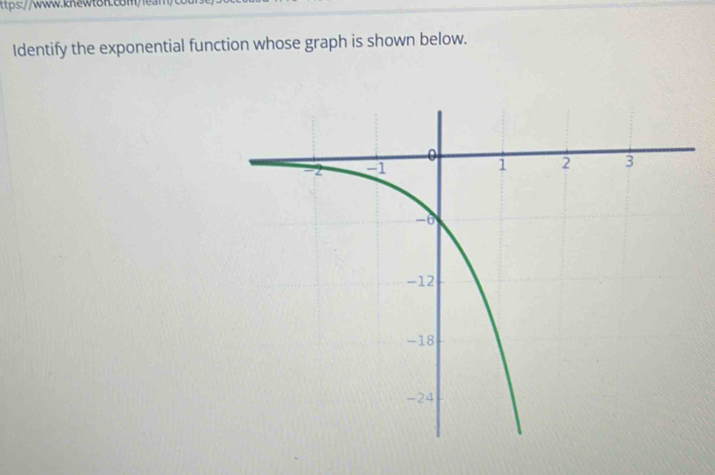 Identify the exponential function whose graph is shown below. [Math]
