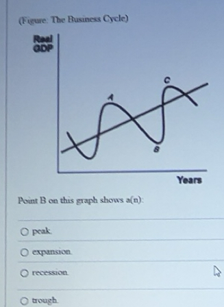 Solved: (Figure: The Business Cycle) Point B on this graph shows a(n ...