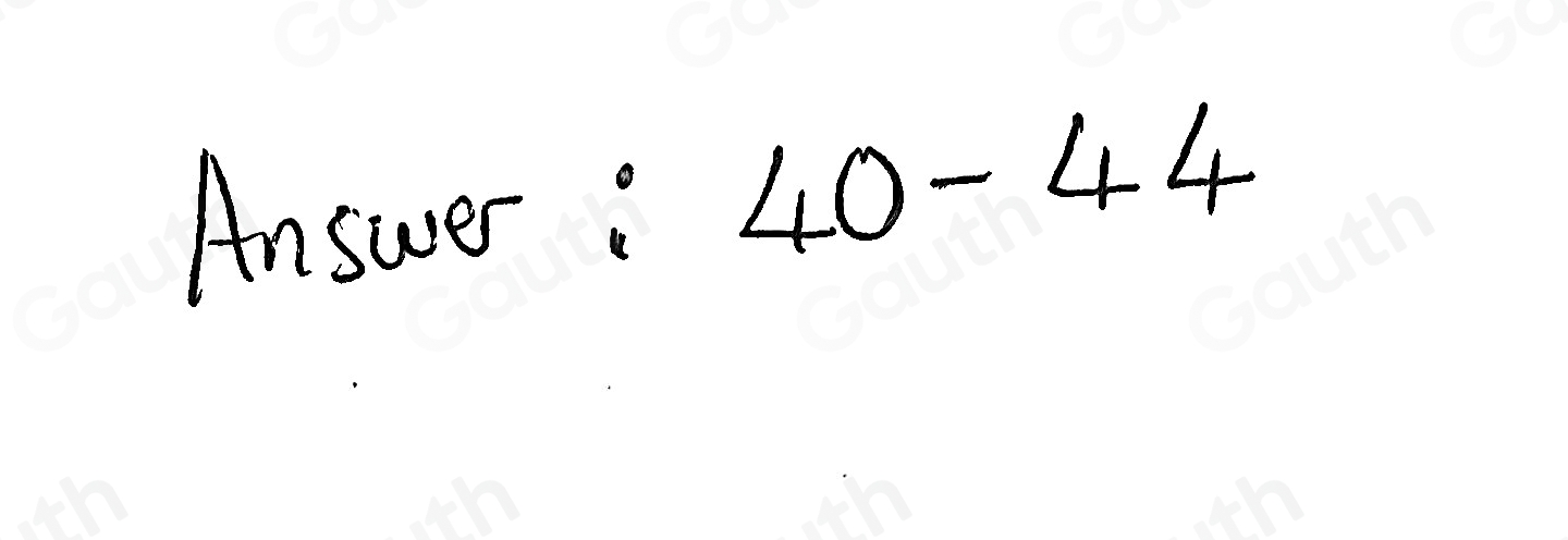 Solved: Ikran Ibrahim p r estatstical Representations Interpret Mixed ...