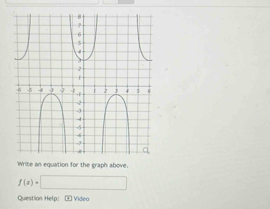 Solved: Write an equation for the graph above. f(x)= Question Help ...
