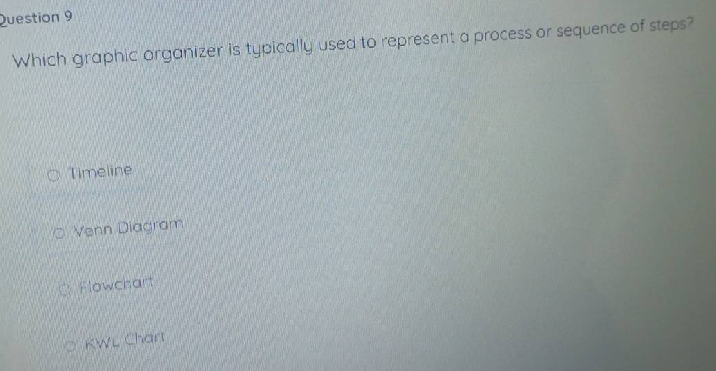 Solved: Which graphic organizer is typically used to represent a ...