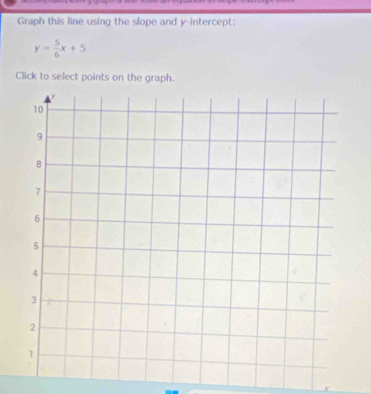 Solved: Graph this line using the slope and y-intercept: y= 5/6 x+5 ...