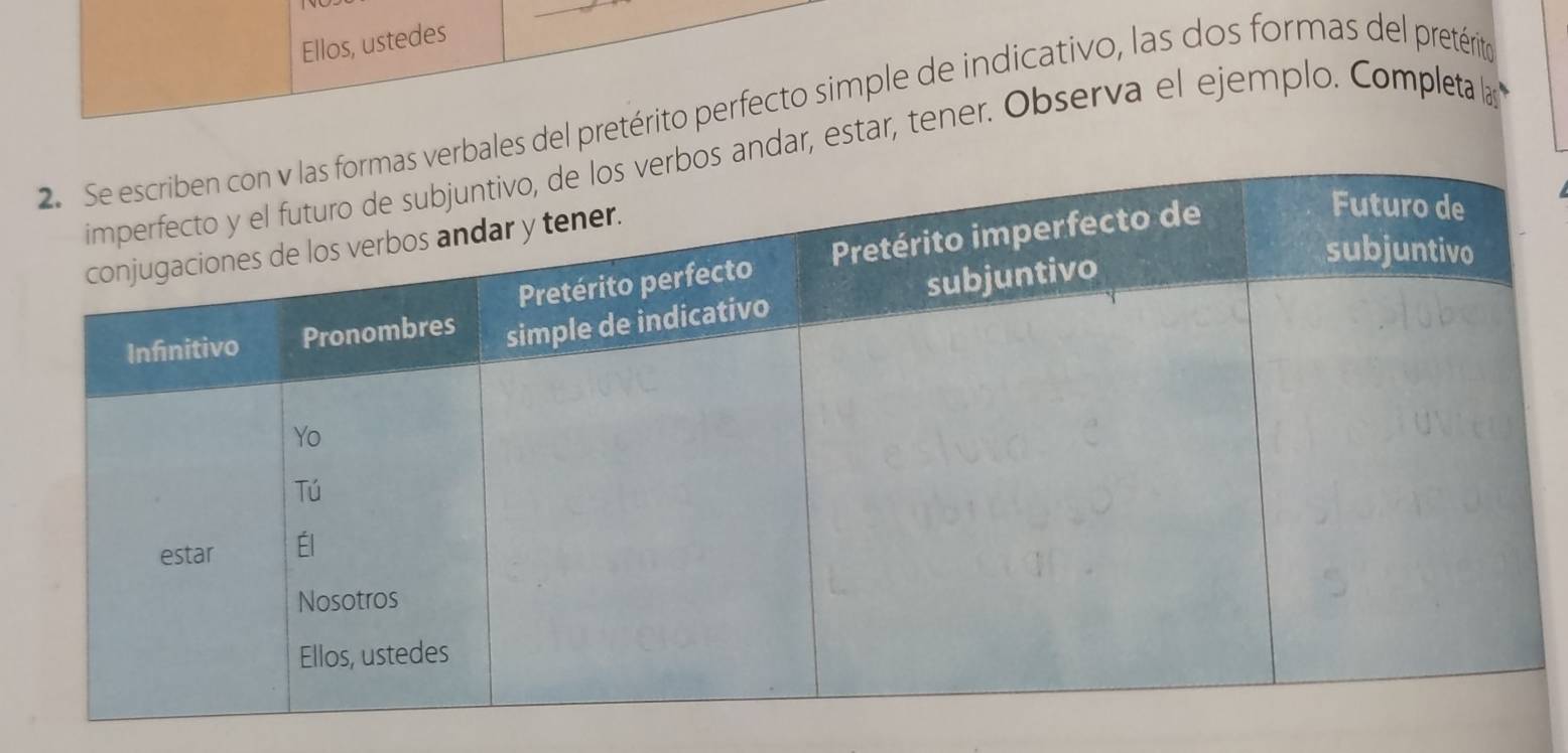 Resuelto:Ellos, ustedes rbales del pretérito perfecto simple de ...