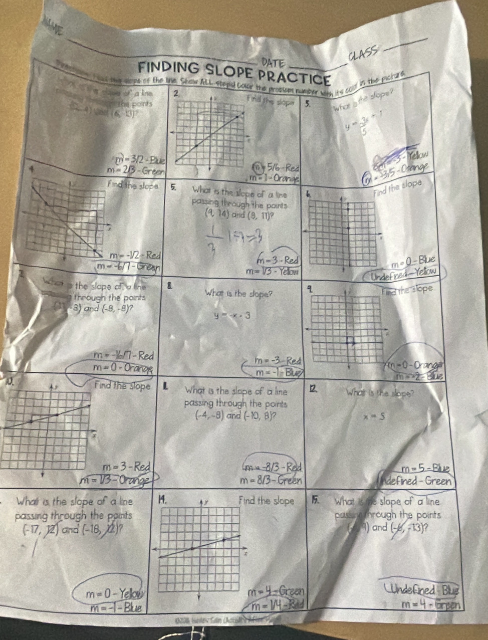 Solved: DATE CLASS _ FINDING SLOPE PRACTICE t oad thy slops of the line ...
