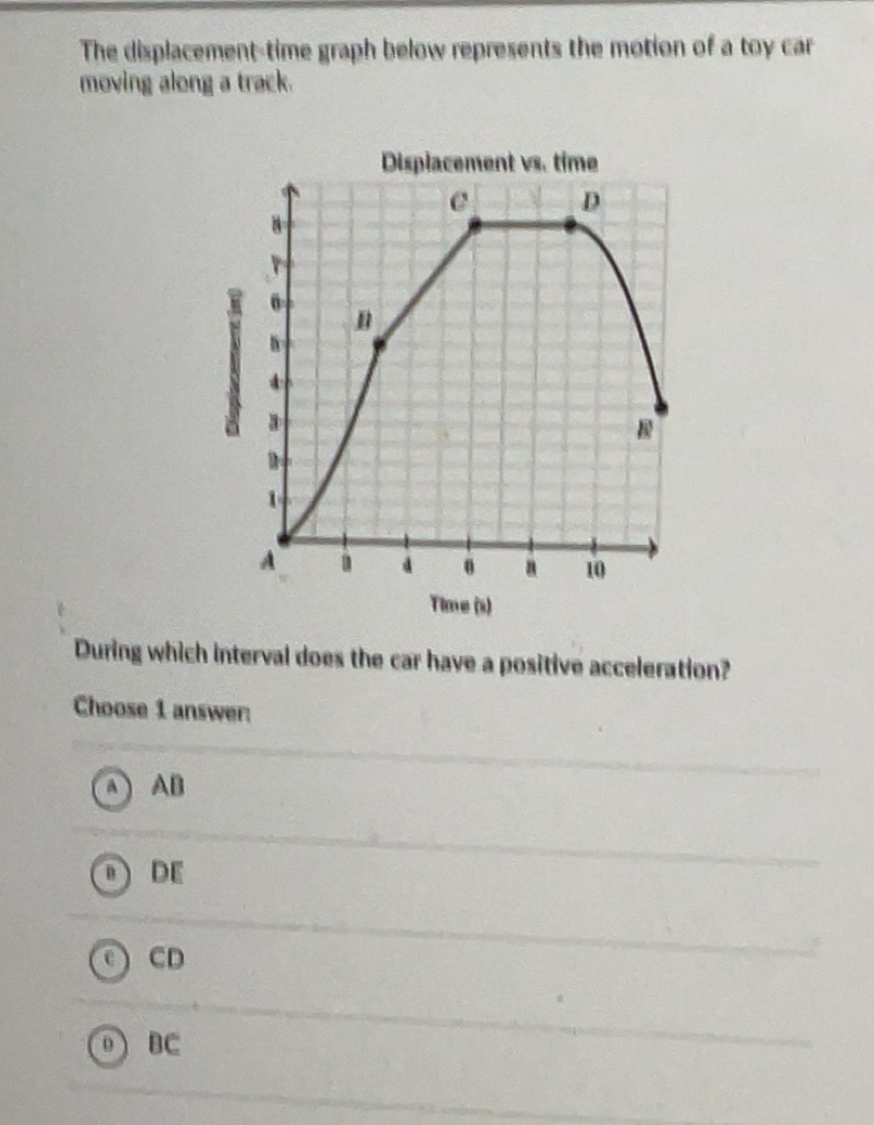 Solved: The displacement-time graph below represents the motion of a ...
