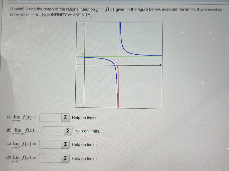 Solved: Using the graph of the rational function y=f(x) given in the ...