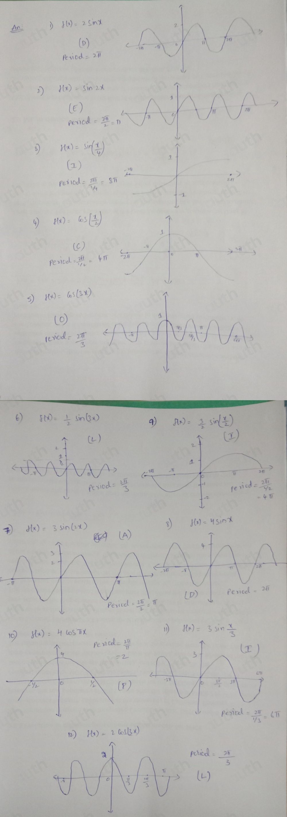 Solved: HOW OFTEN DID THE STUDENT WHO GOT “C” ON HIS TRIG FUNCTIONS ...