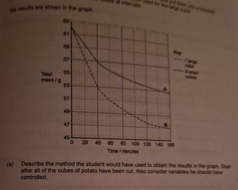 Solved: a His resuils are shown in the graph. (a) Describe the method ...