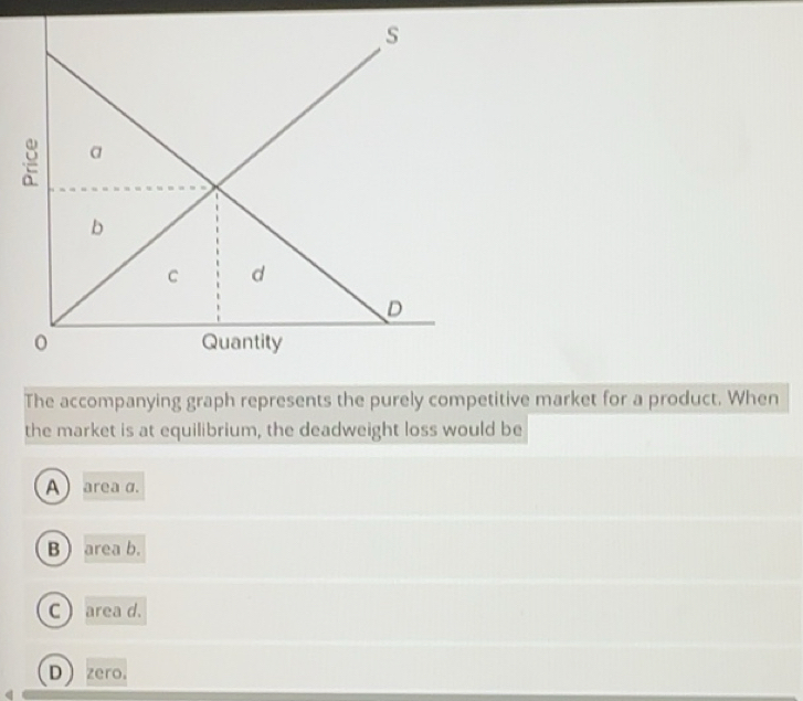 Solved: The accompanying graph represents the purely competitive market ...