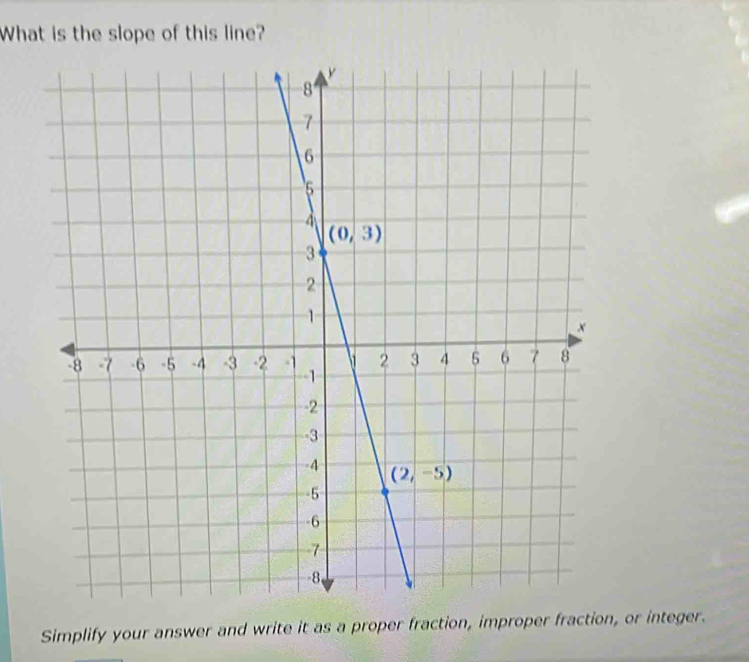 Solved: What is the slope of this line? 8 7 6 5 4 (0,3) 3 2 1 × -8 -7 ...