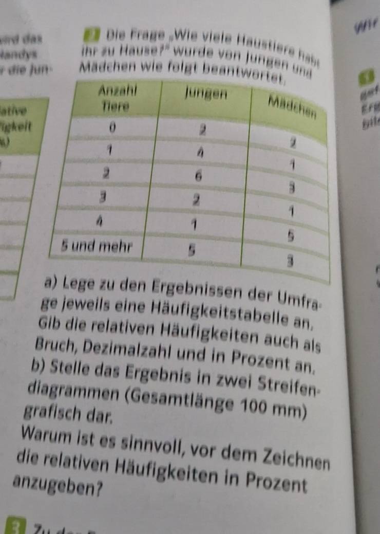 Gelöst:vrd das dieF rae Wie v iele Ha sti r s landys ihr zu Hause ...