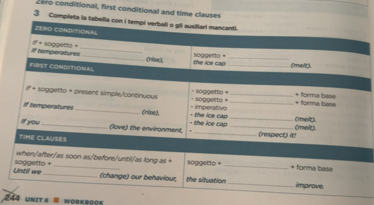 Risolto:Zero conditional, first conditional and time clauses ③ Com 244 UNIT 6 WORKBOOK