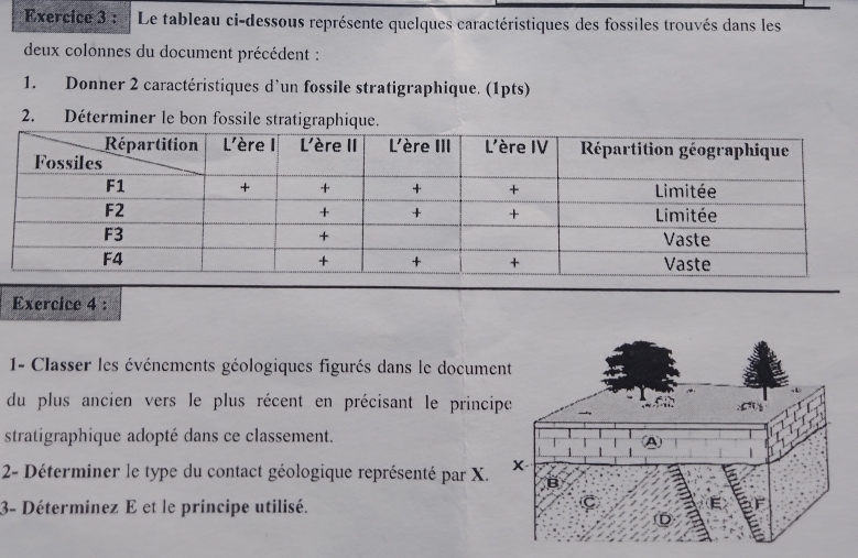 Solved: Le tableau ci-dessous représente quelques caractéristiques des ...