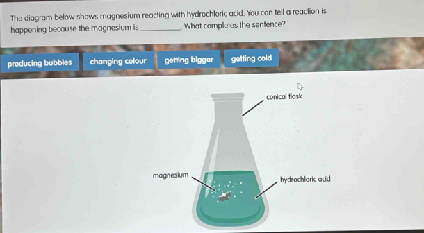 Solved: The diagram below shows magnesium reacting with hydrochloric ...