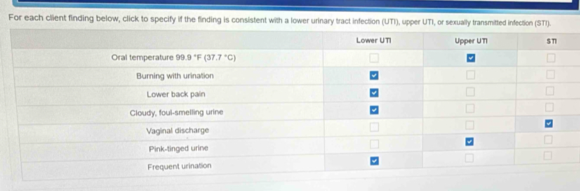 Solved: For each client finding below, click to specify if the finding is consistent with a ...