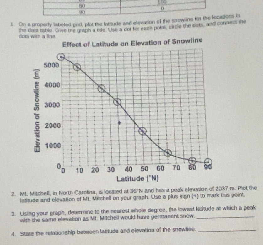 Solved: On a properly labeled grid, plot the latitude and elevation of ...