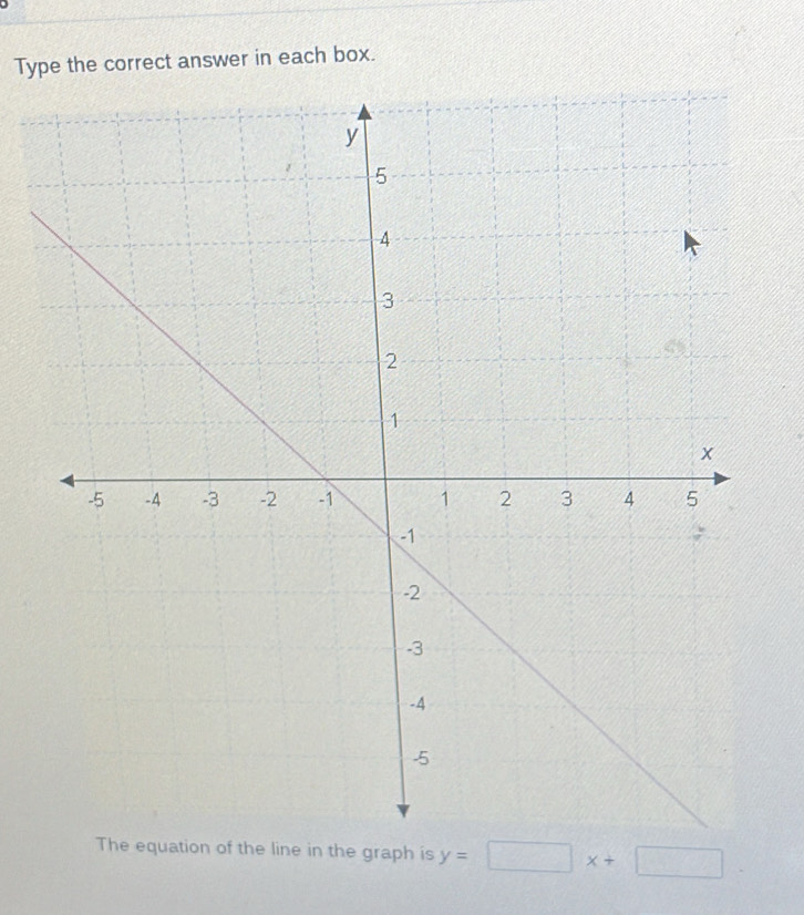Solved: Type the correct answer in each box. y 5 4 3 2 1 x -5 -4 -3 -2 ...