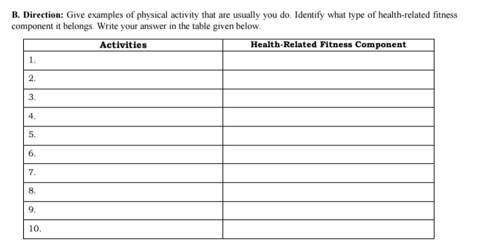 Solved: Direction: Give examples of physical activity that are usually ...
