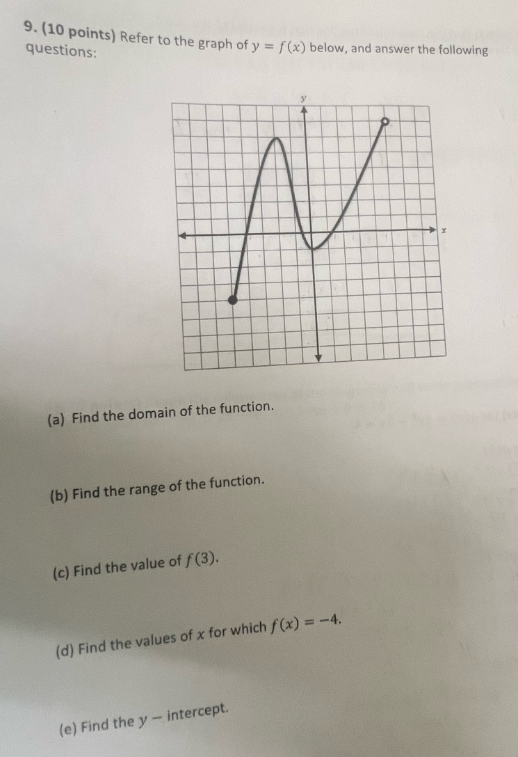 Solved: Refer to the graph of y=f(x) below, and answer the following ...