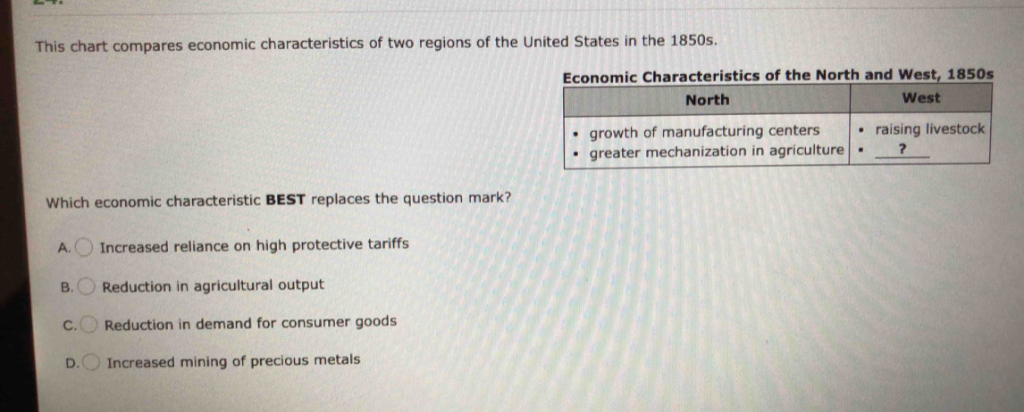Solved: This chart compares economic characteristics of two regions of ...