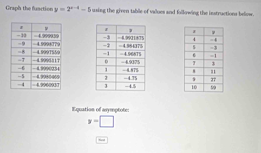 Solved: Graph the function y=2^(x-4)-5 using the given table of values ...