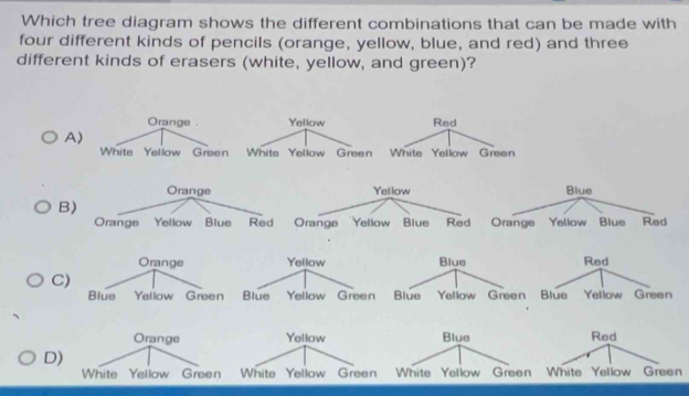 Solved: Which tree diagram shows the different combinations that can be ...