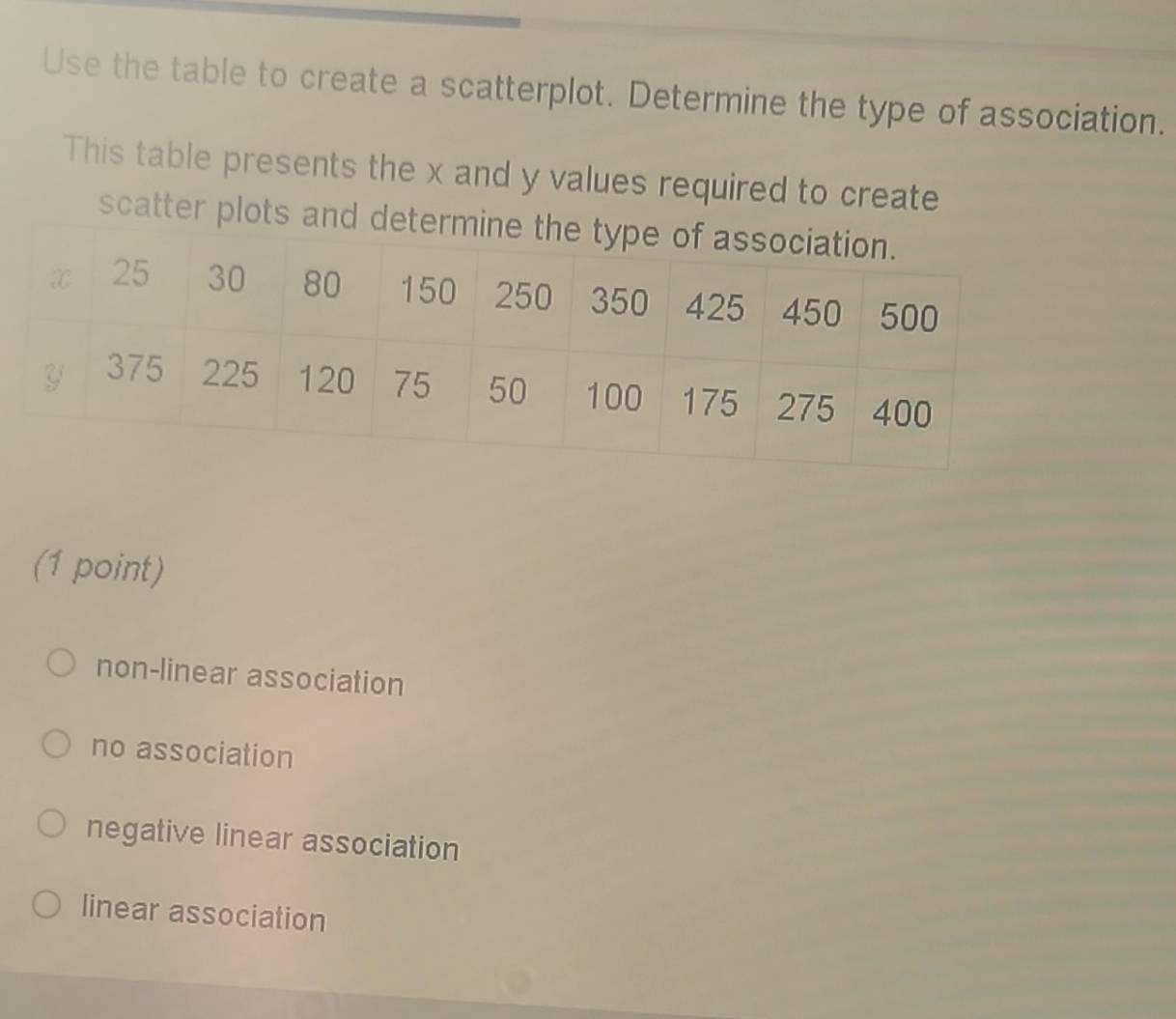 Solved: Use the table to create a scatterplot. Determine the type of ...