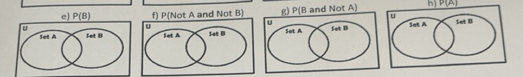 Solved: P(B) f) P(Not A and Not B) g) P(B and Not A) P(A) U U U Set A ...