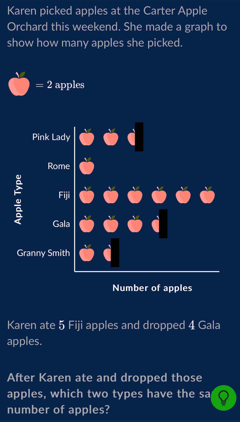 Solved: Karen picked apples at the Carter Apple Orchard this weekend ...