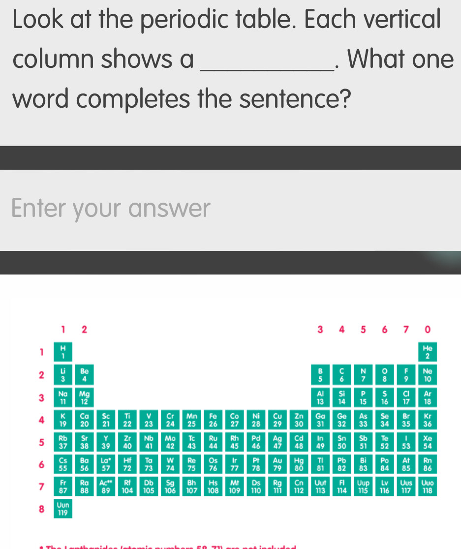 Solved: Look at the periodic table. Each vertical column shows a ...