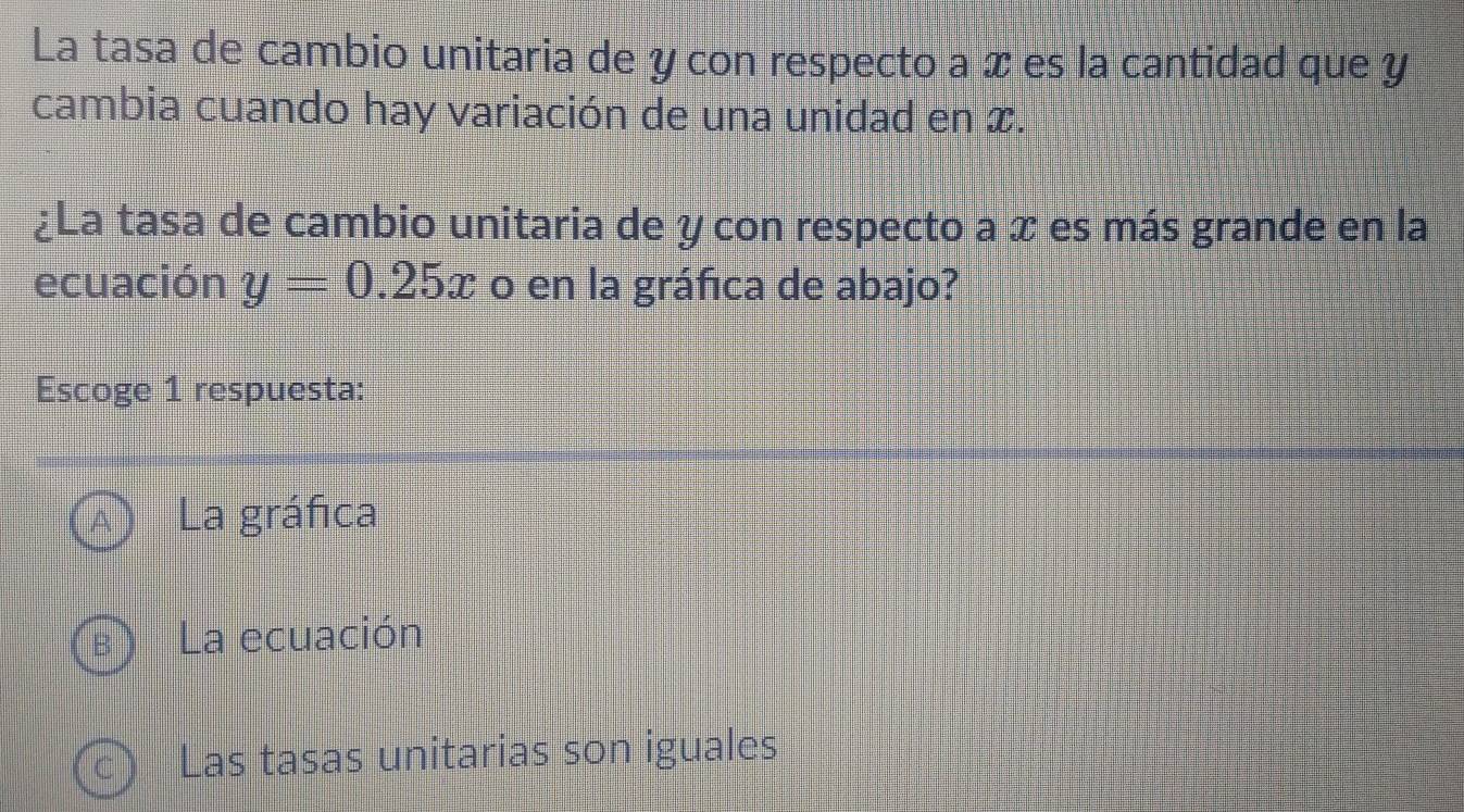 Resuelto:La tasa de cambio unitaria de y con respecto a x es la ...