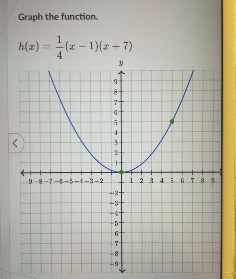 Solved: Graph the function. h(x)= 1/4 (x-1)(x+7) Y 9 8 7 6 5 4 3 2 1 -9 ...