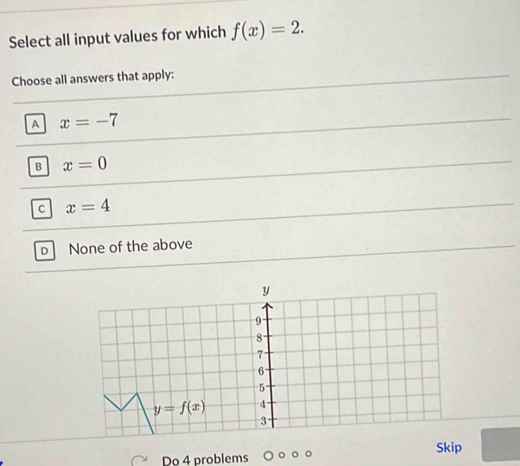 Solved: Select all input values for which f(x)=2. Choose all answers ...