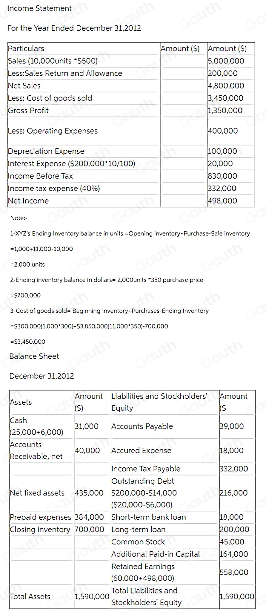 Solved: Transfer the net income from the income statement in Task 1 to ...
