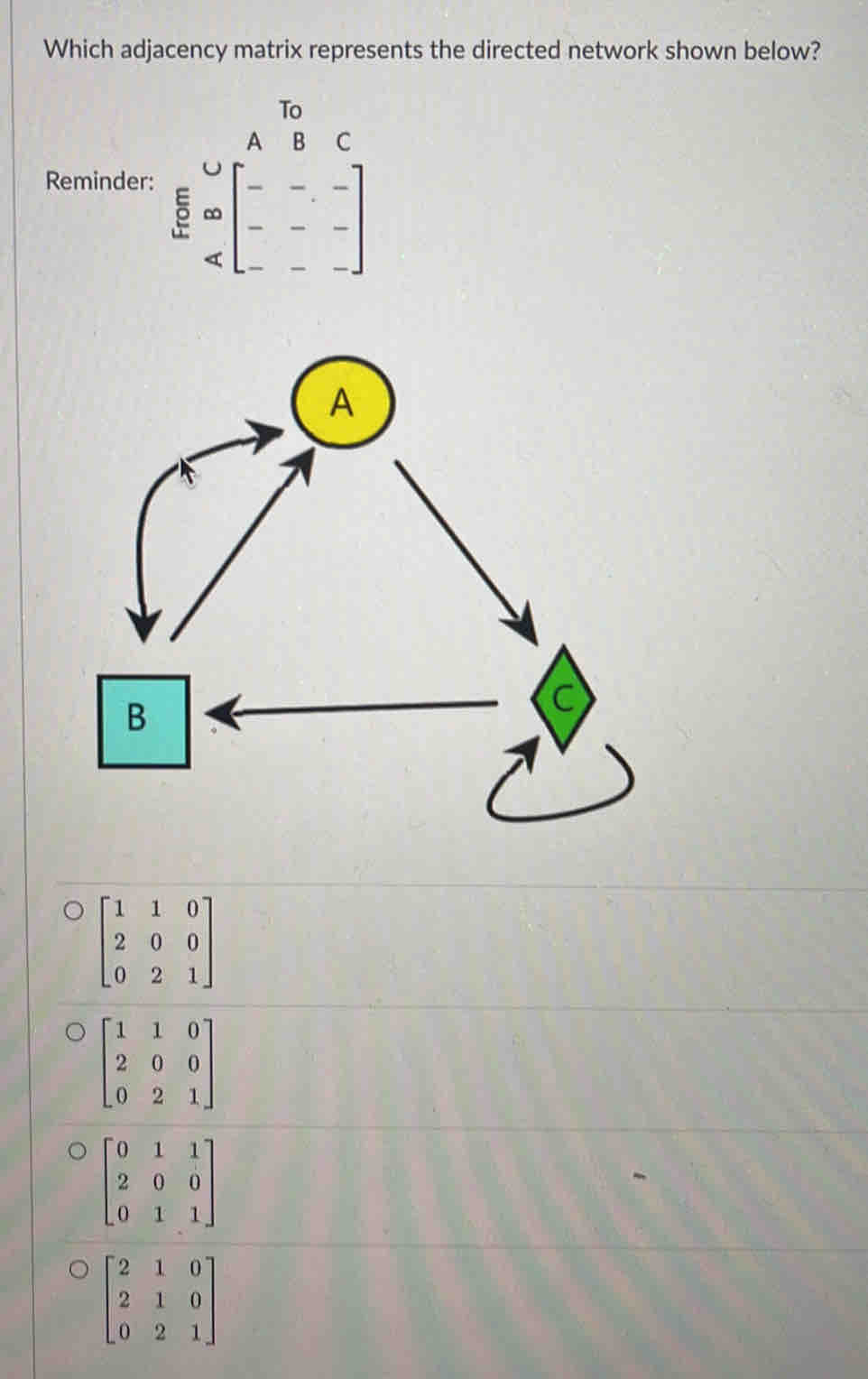Solved: Which adjacency matrix represents the directed network shown ...