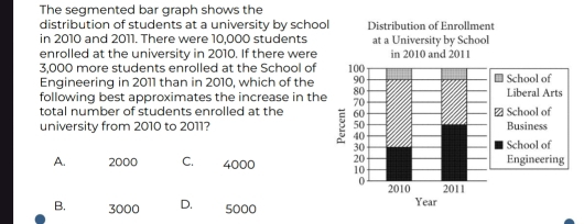 Telah dijawab:The segmented bar graph shows the distribution of ...