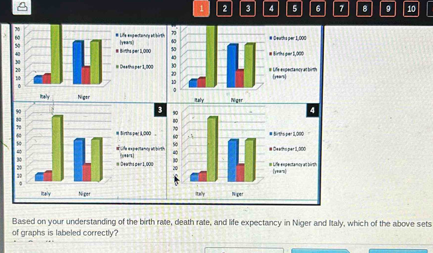 Solved: 1 2 3 4 5 6 7 8 9 10 Based on your understanding of the birth ...