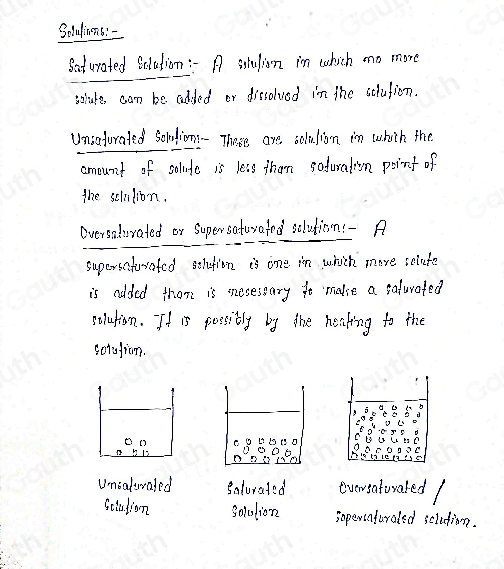 Solved: Draw 3 relative pictures at the micro level: an unsaturated ...