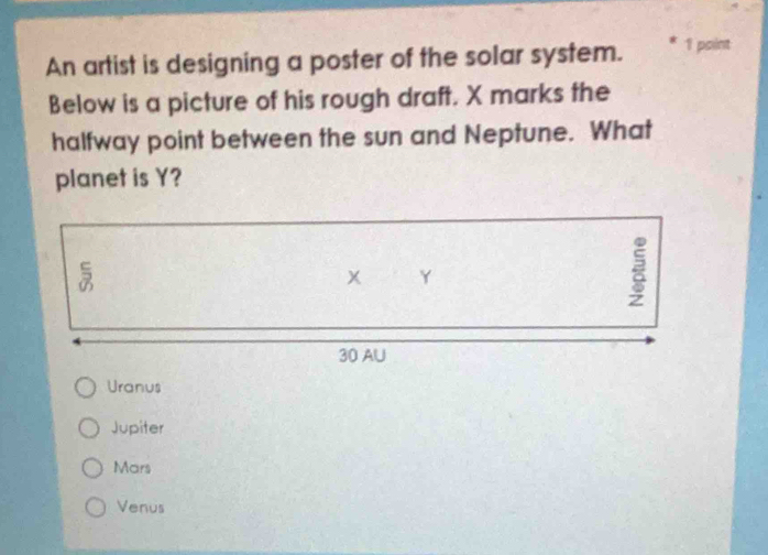Solved: An artist is designing a poster of the solar system. 1 point ...