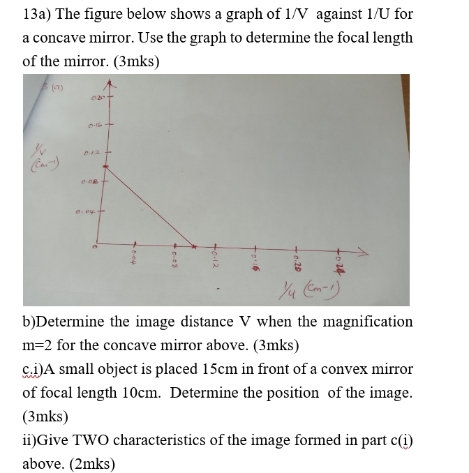 Solved: 13a) The figure below shows a graph of 1/V against 1/U for a ...