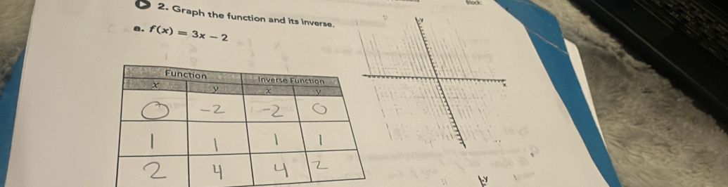 Solved: Graph the function and its inverse. a. f(x)=3x-2 [Math]