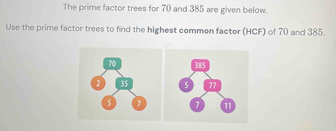 Solved: The prime factor trees for 70 and 385 are given below. Use the ...